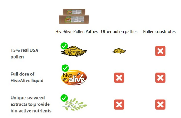 HiveAlive High Performance Pollen Patty - 15% Max Boost – Bemis Honey ...